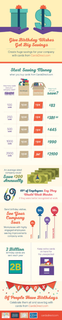 How Celebrating Birthdays Will Save You Money - CardsDirect Blog